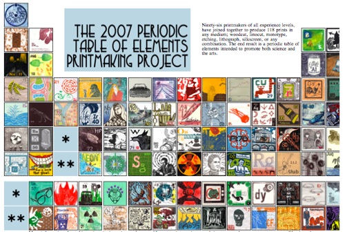 Periodic Table Printmaking Project - Boing Boing