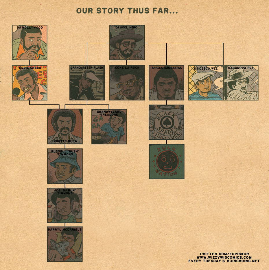 Brain Rot: Hip Hop Family Tree, The Blackout of 1977 / Boing Boing