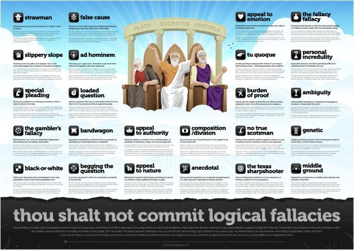 Logical Fallacies Poster Boing Boing