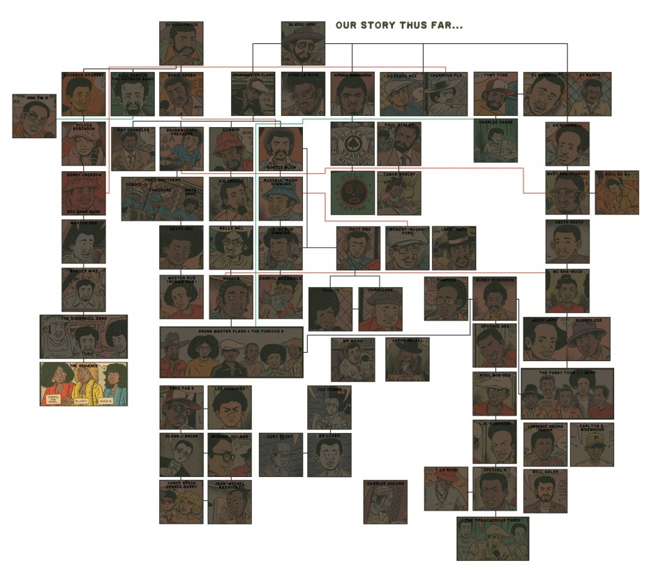 Brain Rot: Hip Hop Family Tree, Rap Music Reaches Outside of New York ...