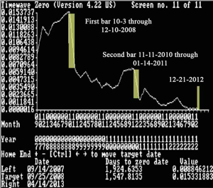Timewave Zero: Did Terence Mckenna *really* believe in all that 2012 ...