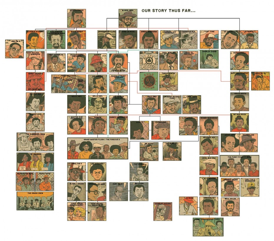 Brain Rot: Hip Hop Family Tree, Russell Simmons and Kurtis Blow Tour ...