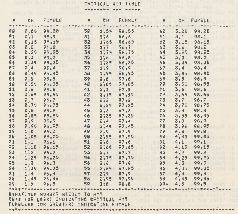 Critical Hits: a history of a the battle between gamers and game ...