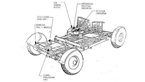 Lunar Rover operations manual for free download / Boing Boing