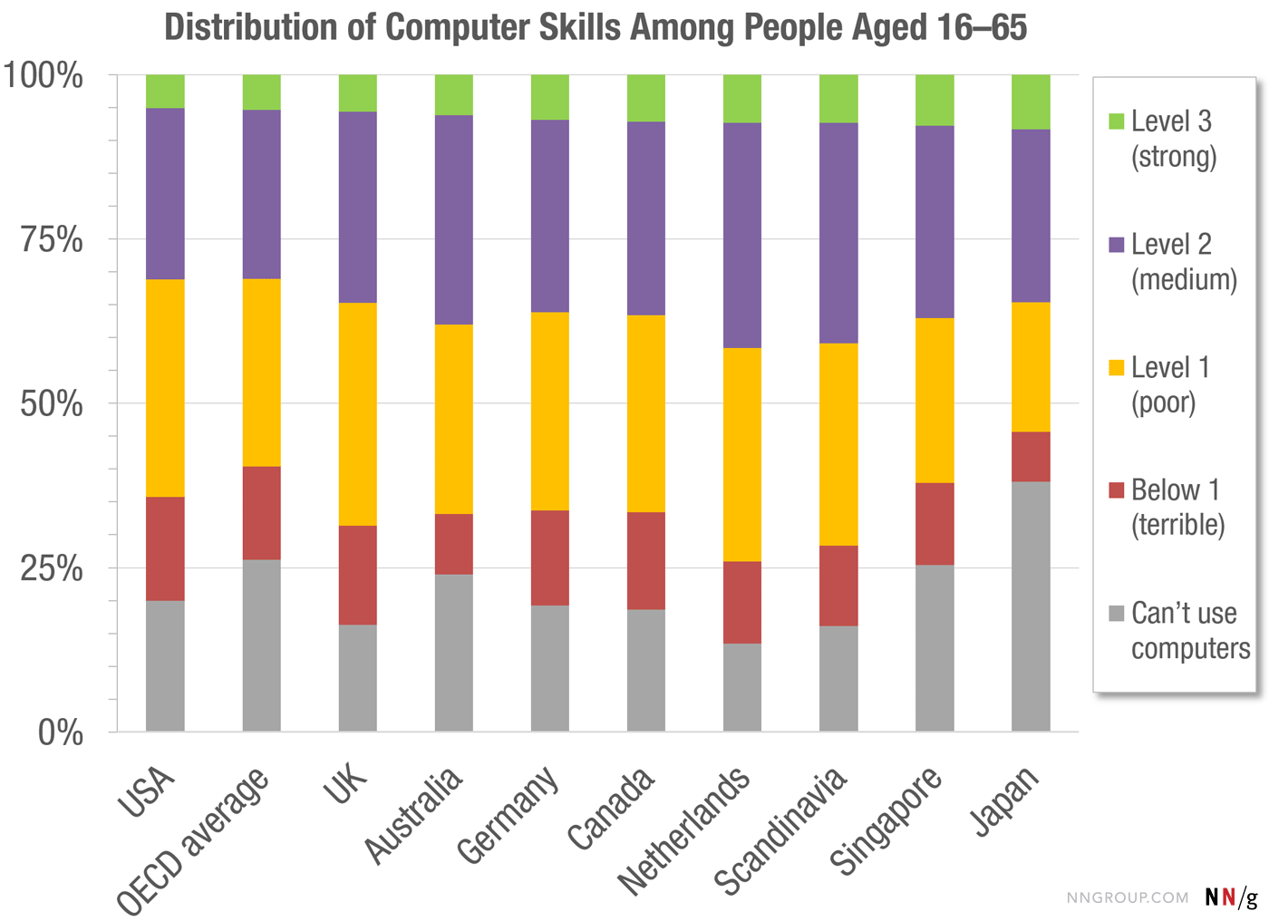 People Really Really Suck At Using Computers Boing Boing