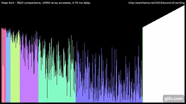 15 Sorting Algorithms Visualized In 6 Minutes   Boing Boing
